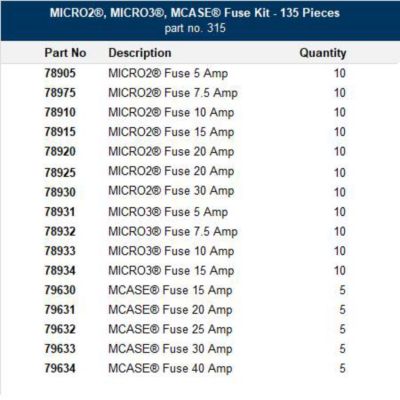 MICRO2®, MICRO3®, & MCASE® Fuse Kit - 135 Pieces | Del City