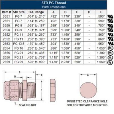 Strain Relief Power Cord Connectors - STD PG Thread | Del City